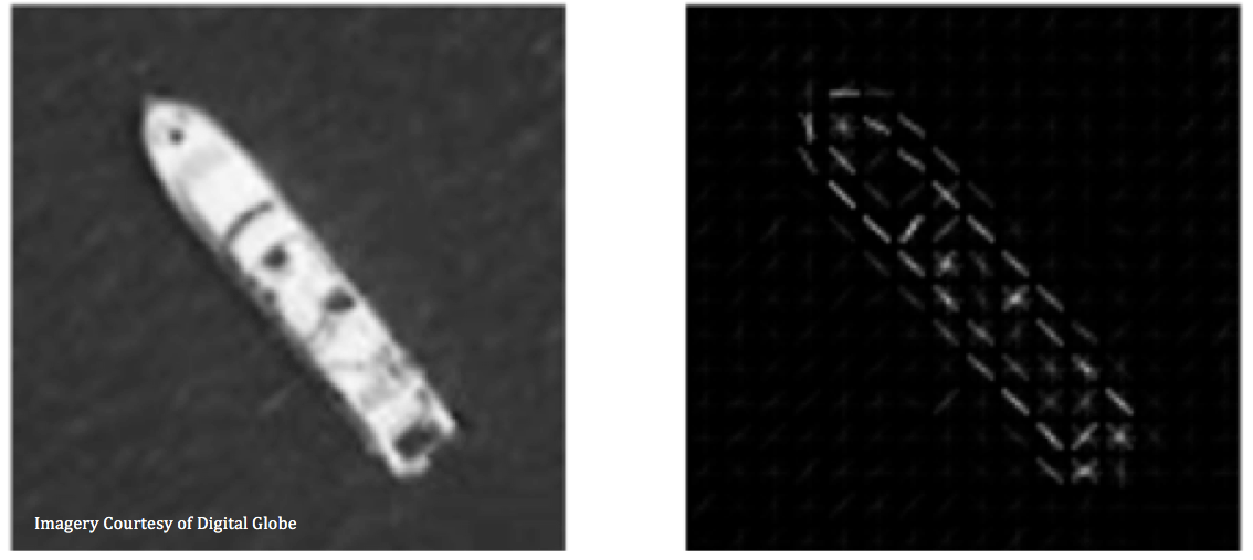Histogram of Oriented Gradients (HOG) Boat Heading Classification | by ...