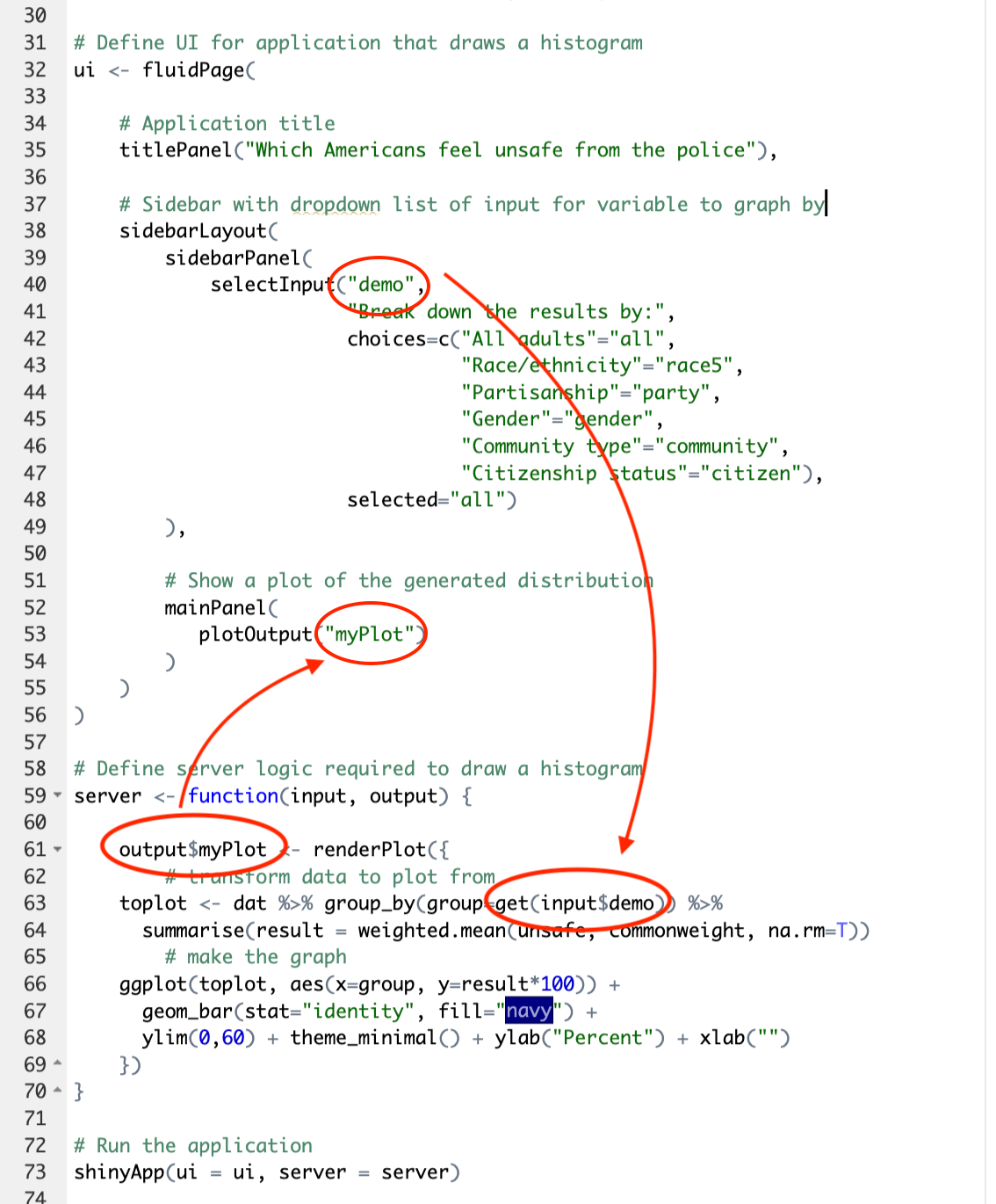 A Shiny App tutorial using the Cooperative Election Study | by Tufts ...