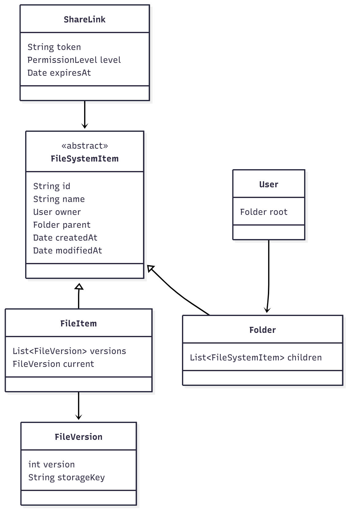 Designing a Cloud-Scale File Sharing Platform — Low-Level Design (LLD ...