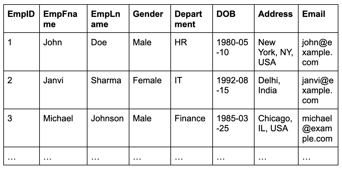 Mastering SQL Query Interviews with a Comprehensive Tutorial | by ... Mastering SQL Query Interviews with a Comprehensive Tutorial | by ...