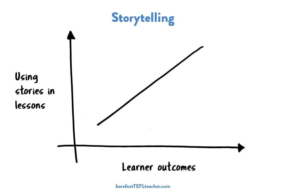 How Storytelling Can Transform Your Teaching By David Weller Medium