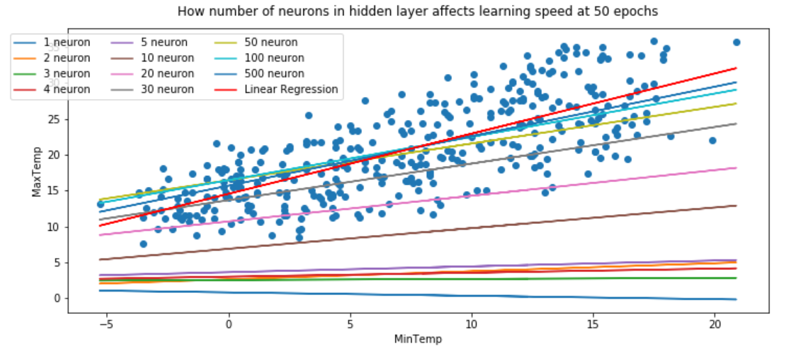 Universal Approximation Theorem: Proof with Code | by Keenan Moukarzel | Artificial Intelligence ...