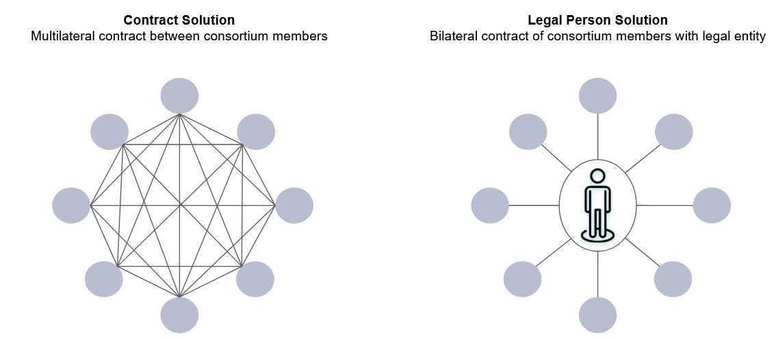 Legal Aspects of Blockchain Technology: Governance | by Jonas Gross ...