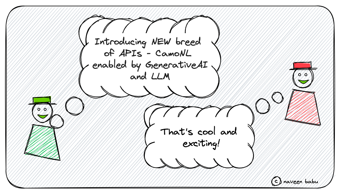 CamoNL— adaptable API with Event Handling in Natural Language: New type ...