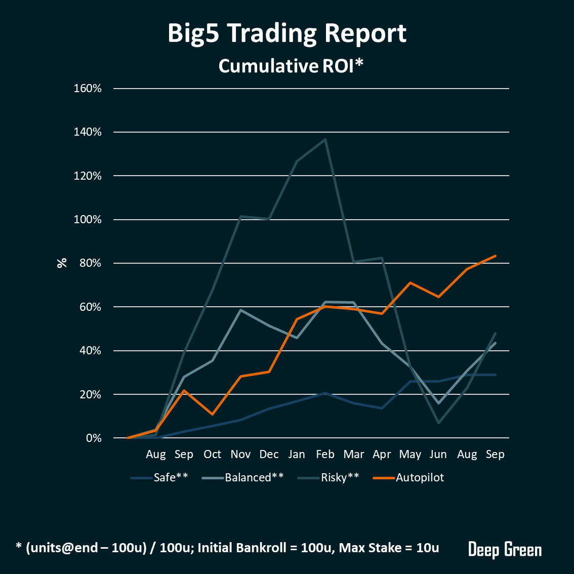 Mastering the Game: A Year-Long Journey into Data-Driven Sports Trading ...