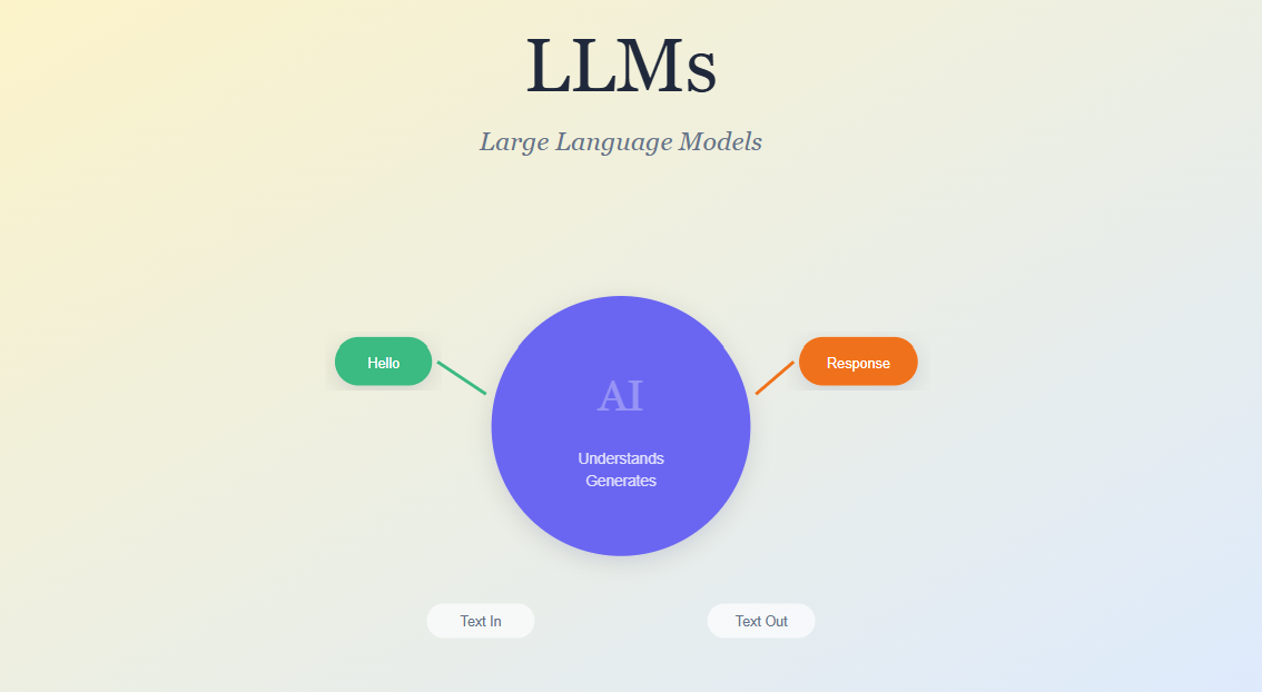 81. Large Language Models: The Illusion of Understanding | by Kiran ...