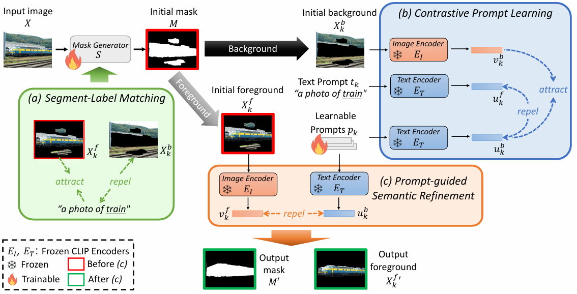 Revolutionizing Semantic Segmentation: A Deep Dive into SemPLeS ...