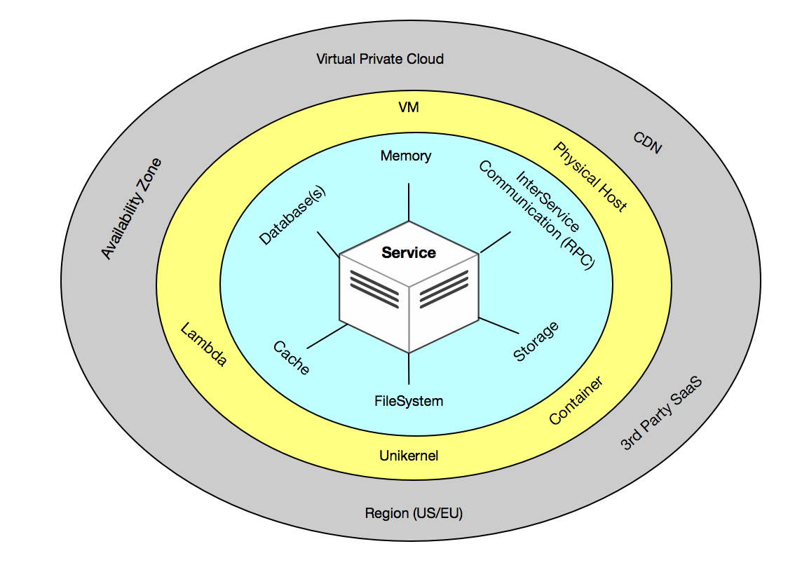 What GDPR Means for Application Teams | by Chetan Conikee | ShiftLeft Blog