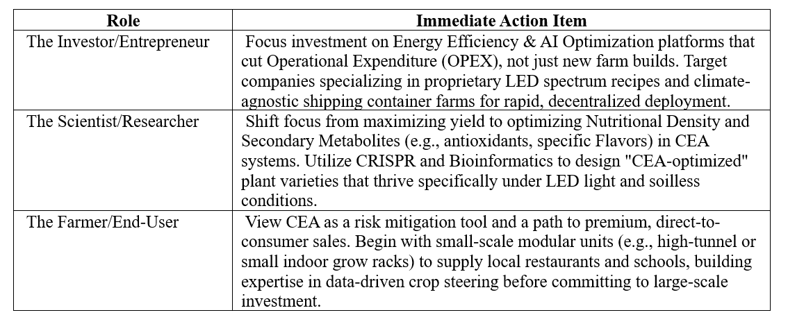 From Field to Factory: Why Controlled Environment Agriculture (CEA) Is ...
