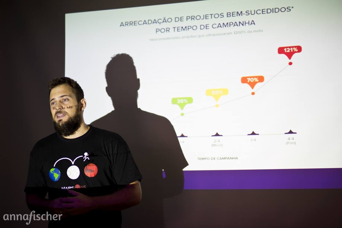 A Retomada do Crowdfunding Brasil e a Minha | by Felipe Caruso ...