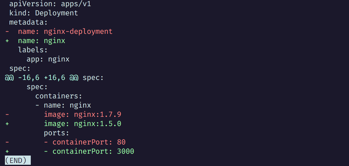 The Problems With Helm. Managing Kubernetes deployments has… | by 7Mind ...