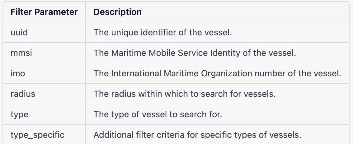 Datalastic — Location Maritime Traffic Tracking API | by World In Data ...