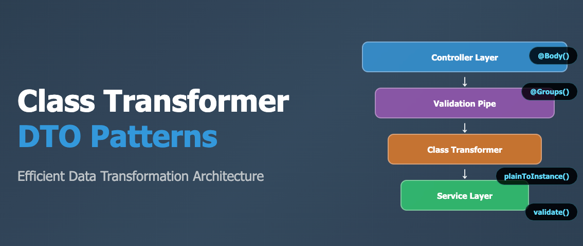Class-Transformer를 활용한 효율적인 DTO 패턴 (1) | by unn04012 | Jun, 2025 | Medium