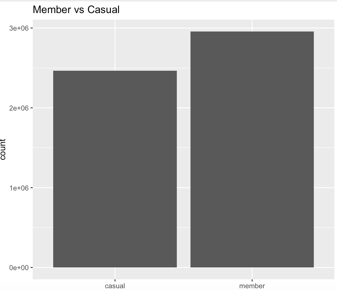Cyclistic Bike Share Case Study. Background | by Brooke Speas | Medium