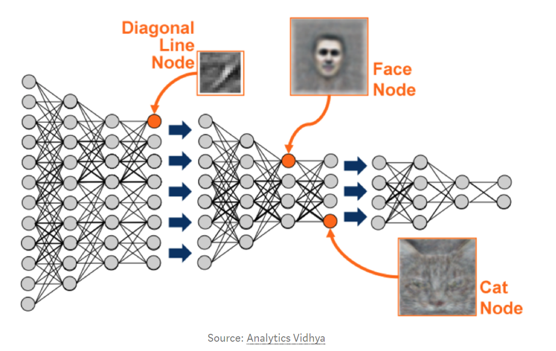 Machine Learning. Aşağıdaki konuları kapsayan güzel bir… | by Zafer ...