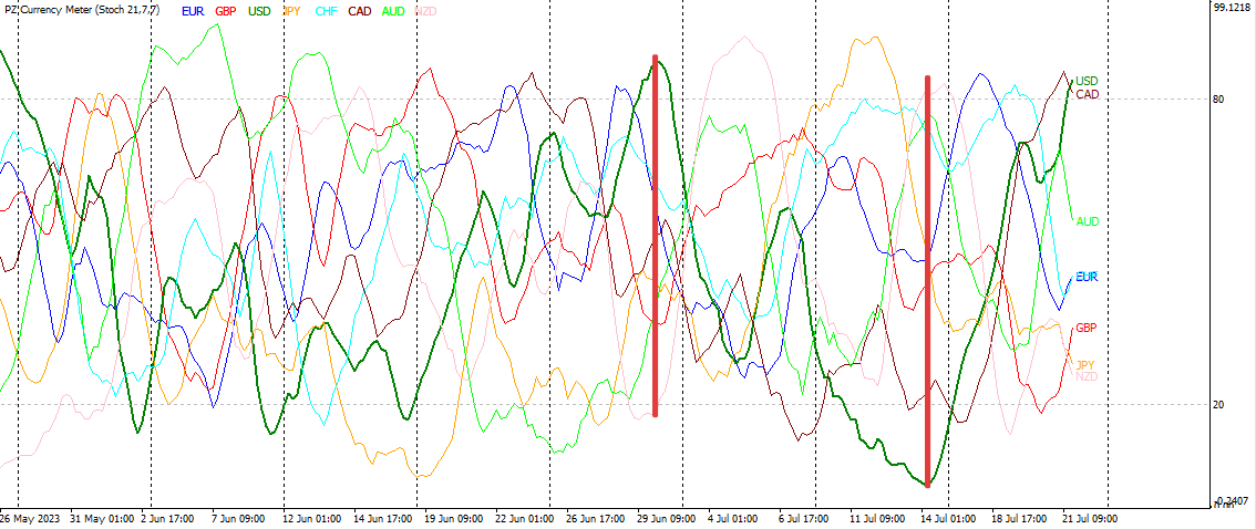 Risk Sentiment Analysis: Appliance to the FX Market | by Omer Karabay ...