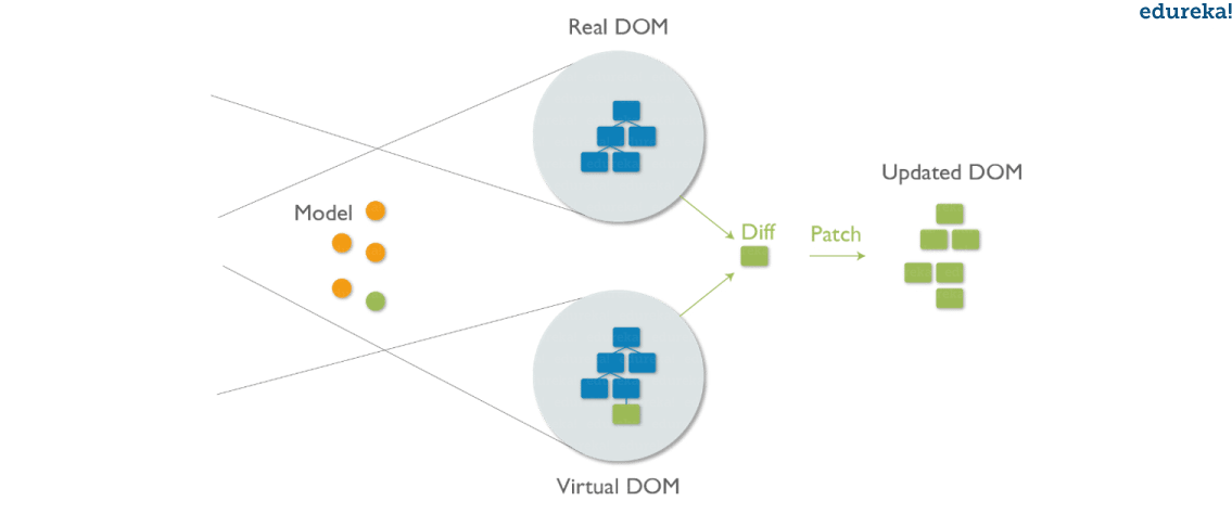 ReactJS Tutorial. ReactJS Tutorial — Design Your Web UI… | by digi chal ...
