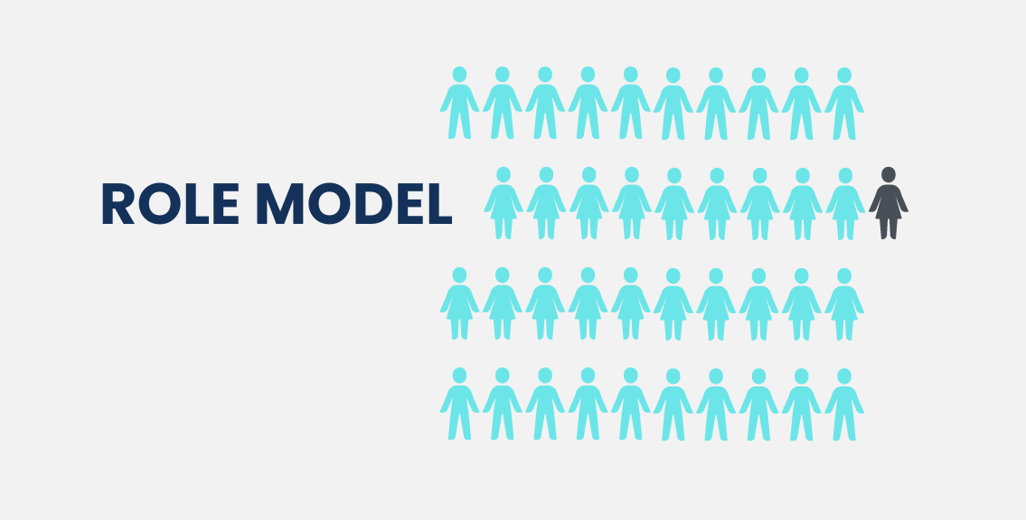 Do People Need Role Models?. Why having a role model is a good… | by ...