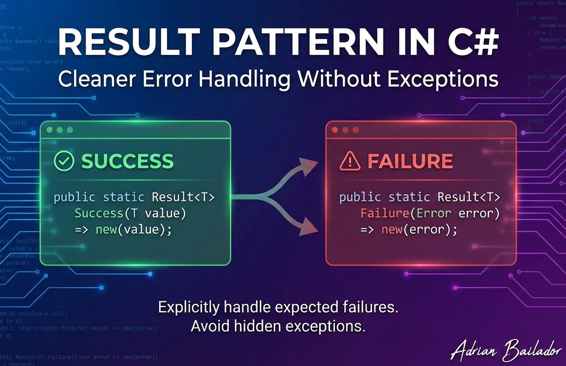 Result Pattern in C#. Learn how to handle errors without… | by Adrian Bailador | Jan, 2026 | Medium