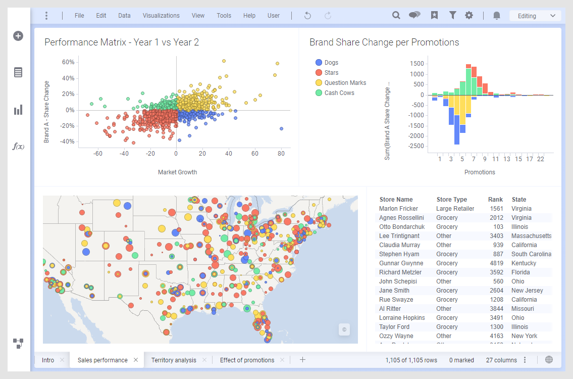 From Database to Spotfire Dashboard 做數據分析之前，需要先有資料，有了資料經過清洗與整理然後再跟進一步輸出 ...