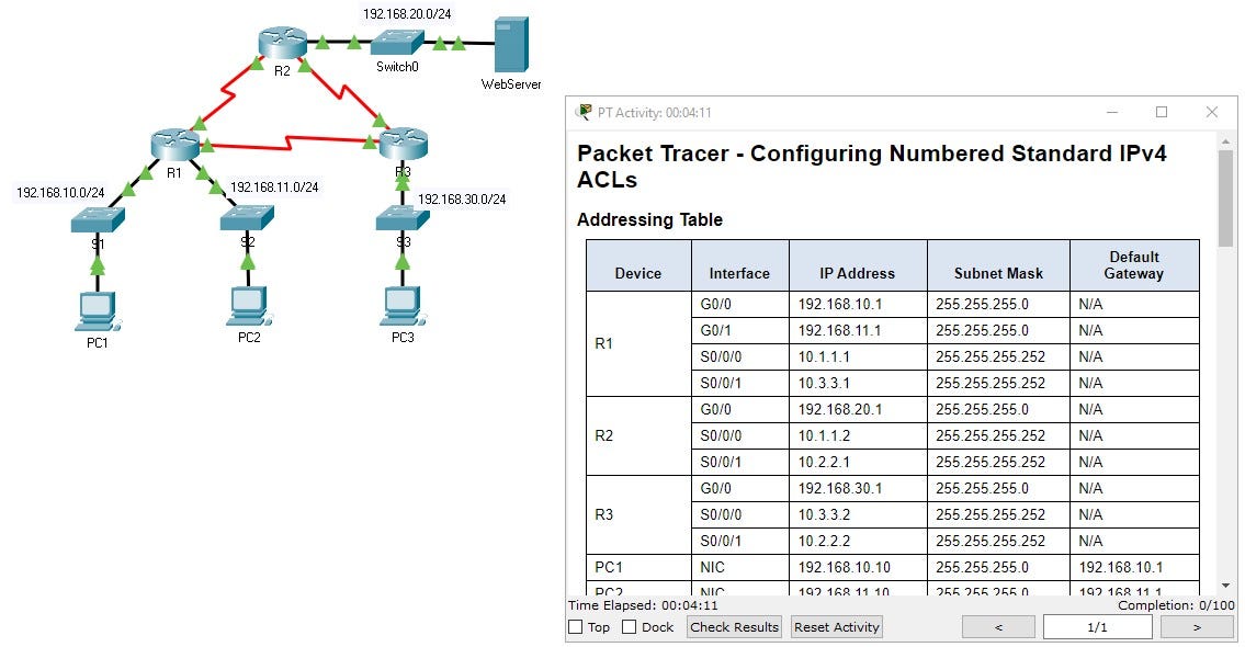 Implementing Numbered Standard Ipv4 Acls In Cisco Packet Tracer By