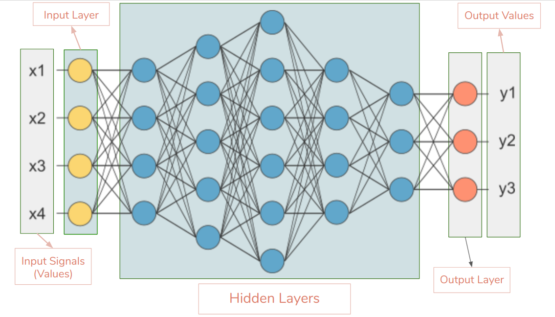 Machine Learning and Its Importance for Sustainable Energy Systems | by ...