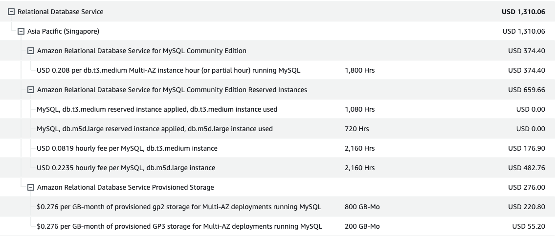 How to optimise AWS monthly bill? | by Chit Su Shine | May, 2024 | Medium
