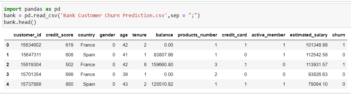 Bank Customer Churn Classification with Random Forest in Python | by ...
