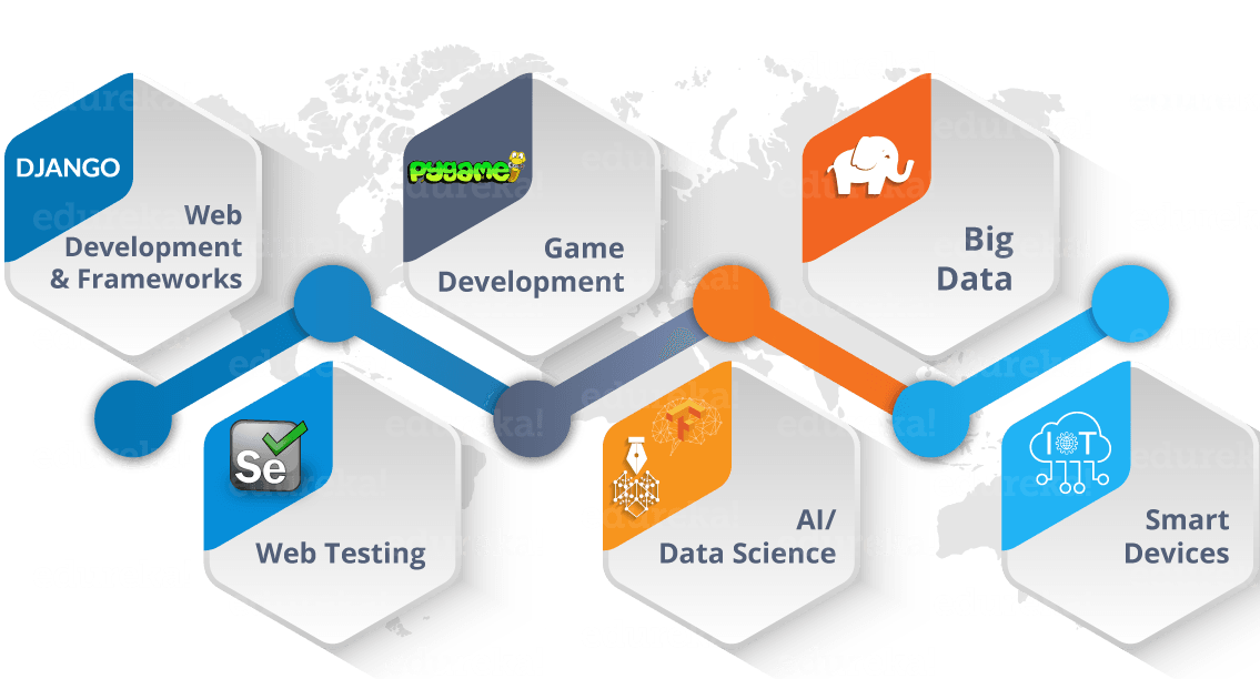 Basics of Python Software Language | by Emir Yusuf Nural | Medium