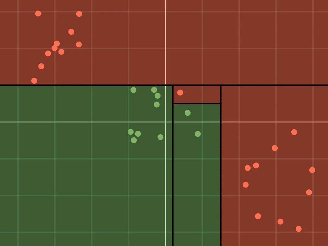 How to stop decision trees from overfitting with pruning techniques ...