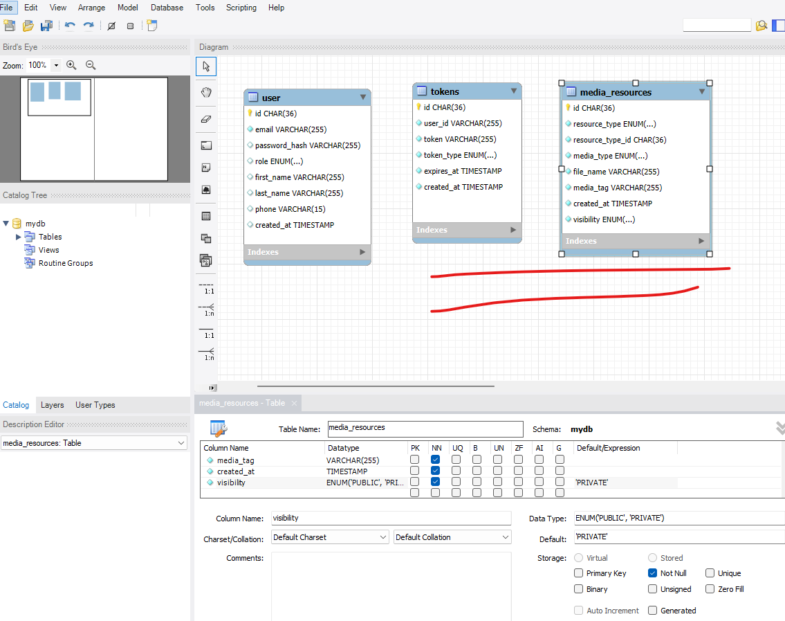 Preventing Unauthorized Access with Simple Database Design | by Kwabena ...