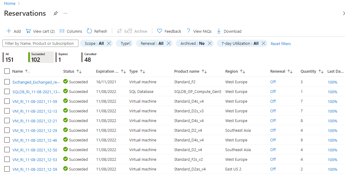 Azure Reserved Instance Usage Check | by Thomas Texier | Medium