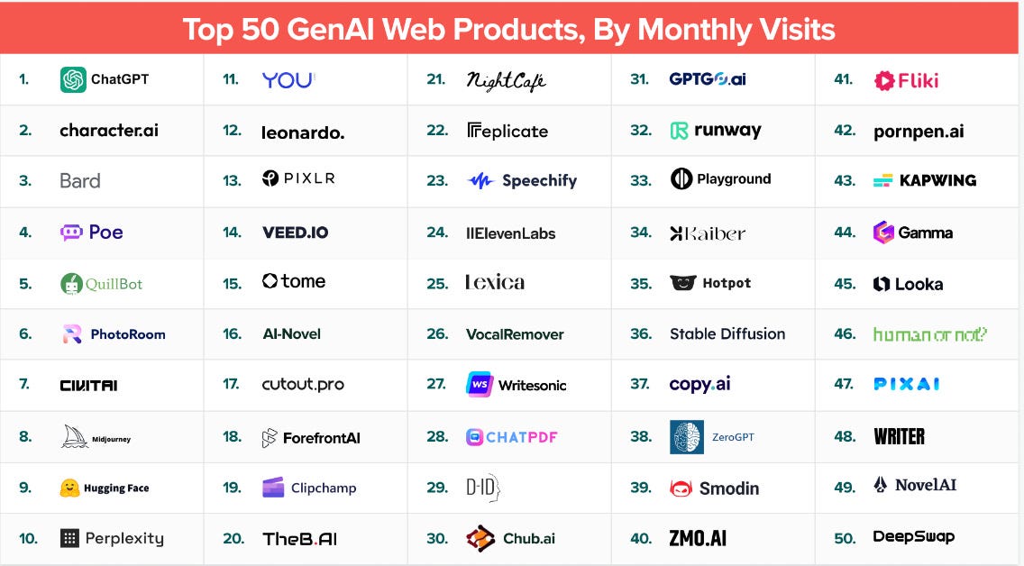 👑 These are the Top AI Products. | by YAROCELIS.eth - Tech Trends ...