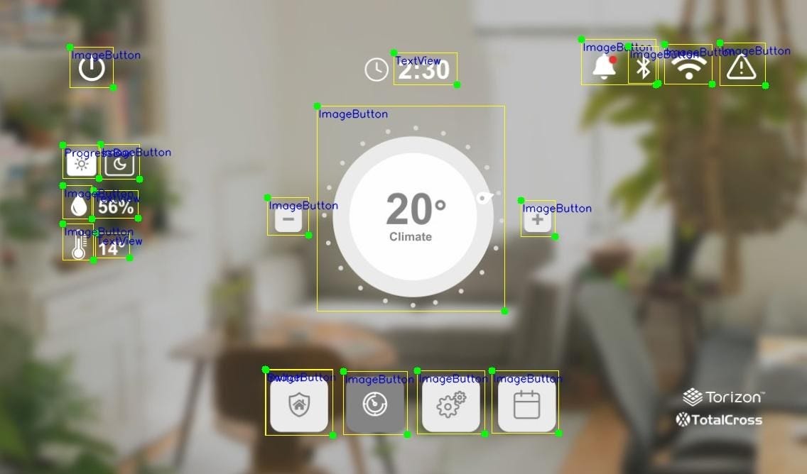 How To Automate Embedded Gui Implementation Embedded Systems Knowcode