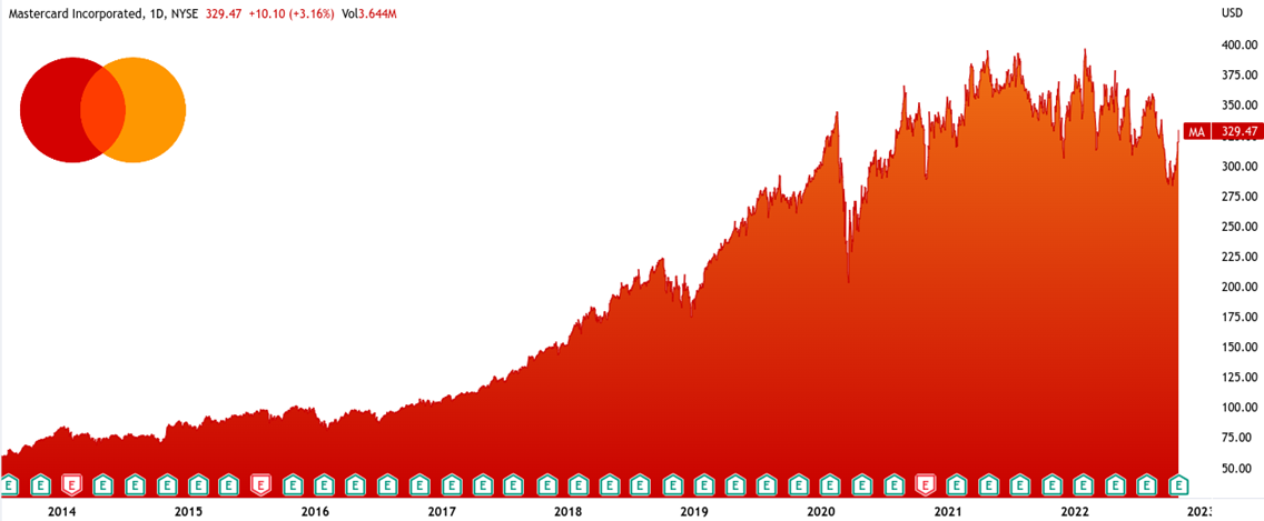 Earnings Report. Mastercard Incorporated (NYSE:MA) | by Rohit ...