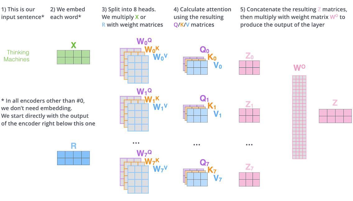 Information Flow, Reasoning Chains, and Q-K-V Dynamics in Transformers ...