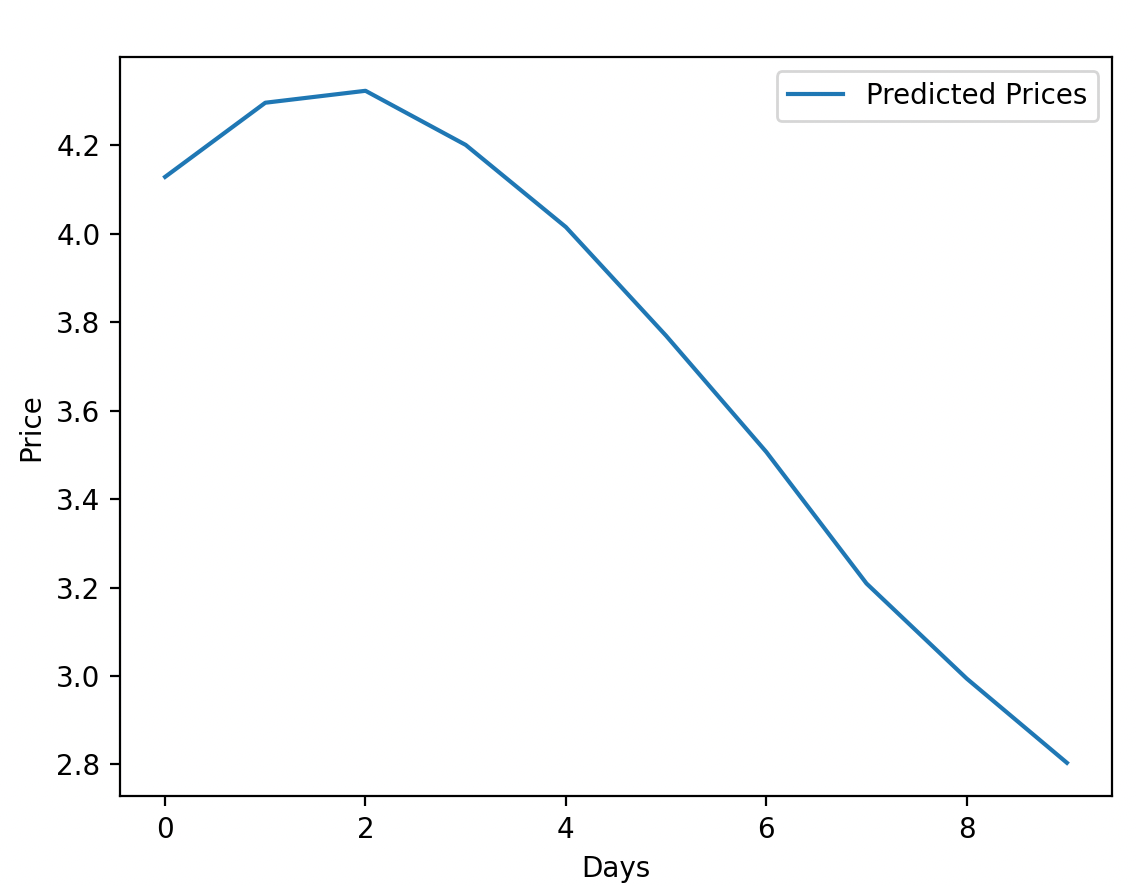 Predicting Stock Prices using Tensorflow (LSTM) | by Fouad Roumieh | Medium