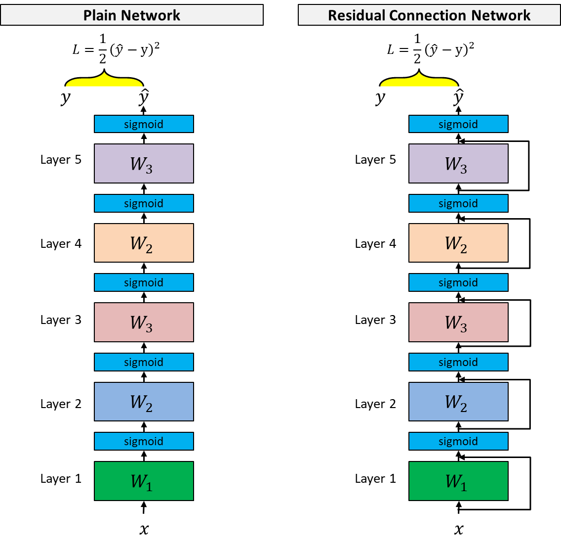 Mastering LLama — Understanding Residual Connection | by Hugman ... Mastering LLama — Understanding Residual Connection | by Hugman ...