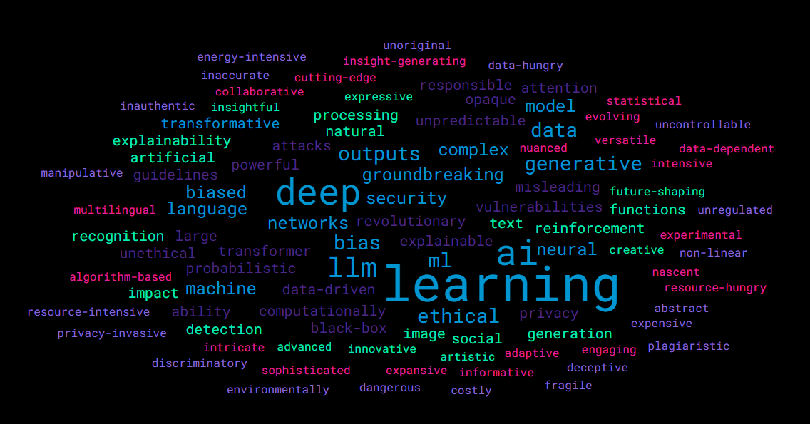 Generative AI: Boon or Bane 🤖. Generative AI currently is one of the ...