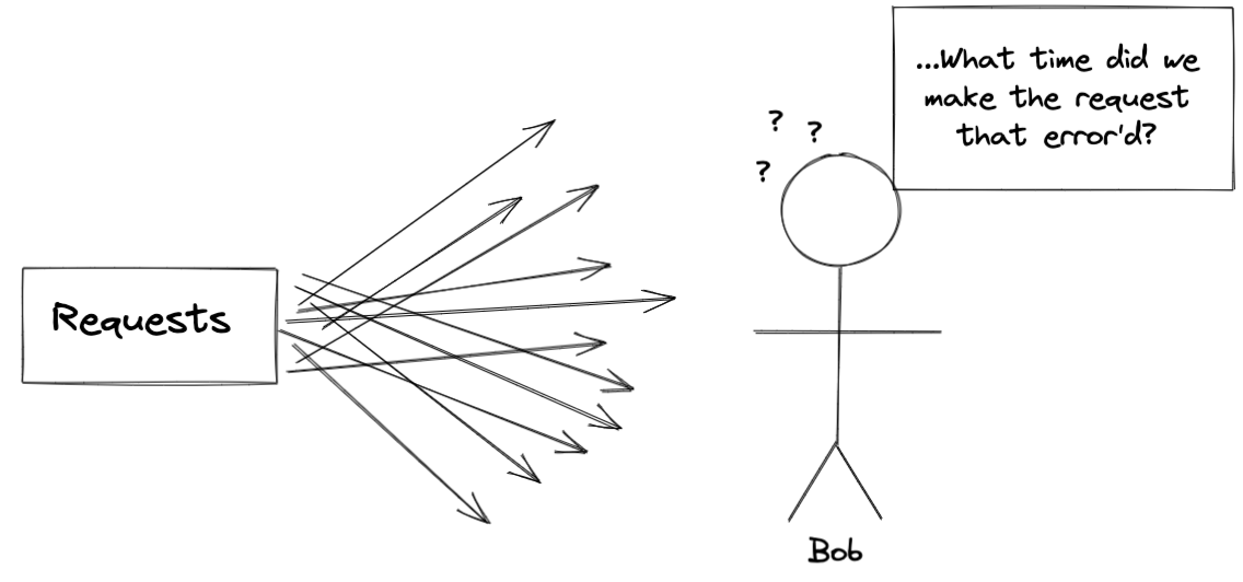 Simple Logging to Track Unique Requests in Node.js | by Jake Owen ...