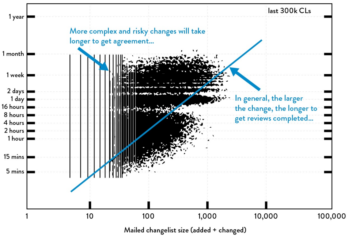 Trunk-Based Development vs Git-Flow para CI/CD | by Marcos Alves | Medium
