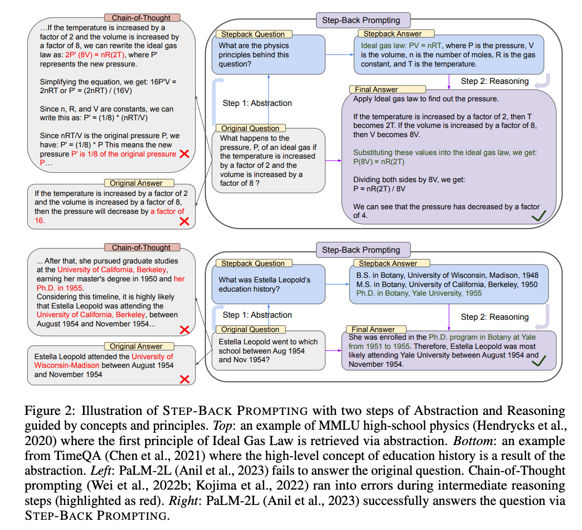 Is Step Back Prompting The Best Prompting Strategy? | by Aziz Belaweid ...