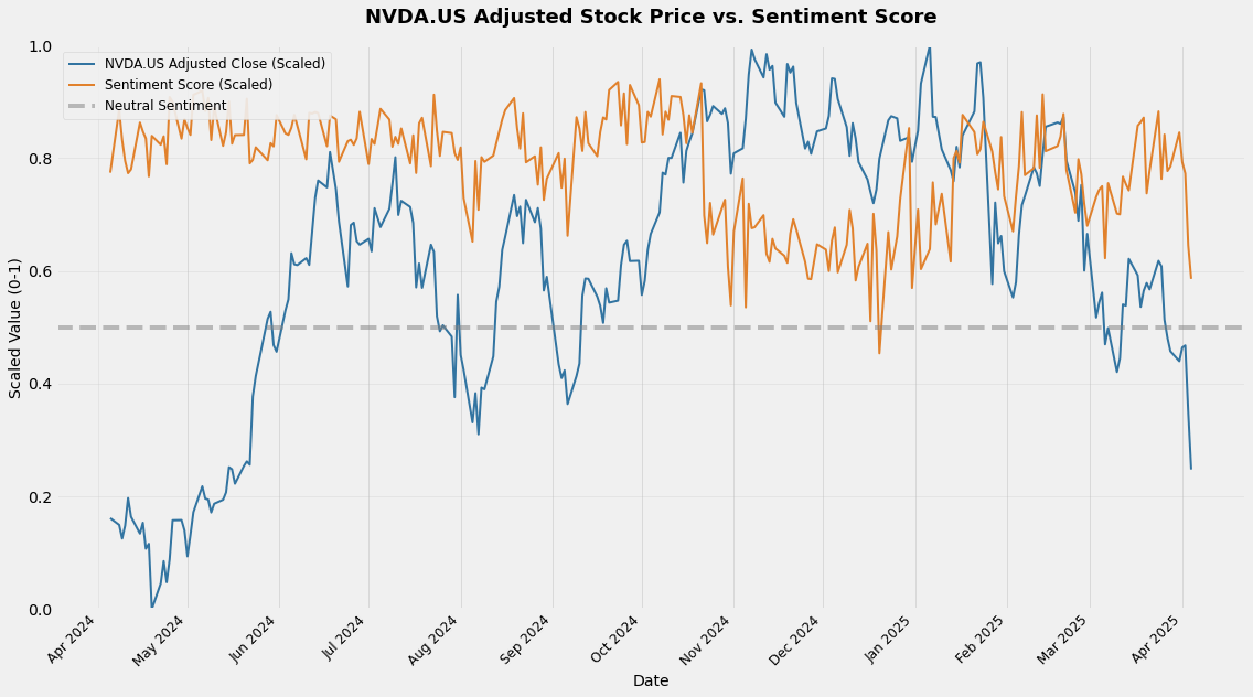 Backtesting News Sentiment with Asset Prices (With Full Code) | by LZP ...