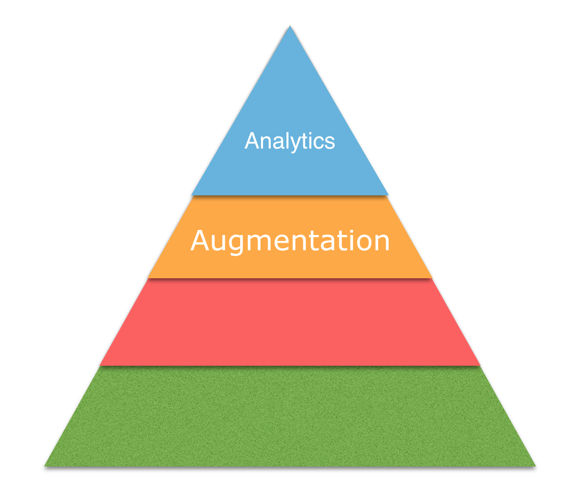The Four A’s Pyramid Framework (Part 2) | by Prof Andy Pardoe | Medium