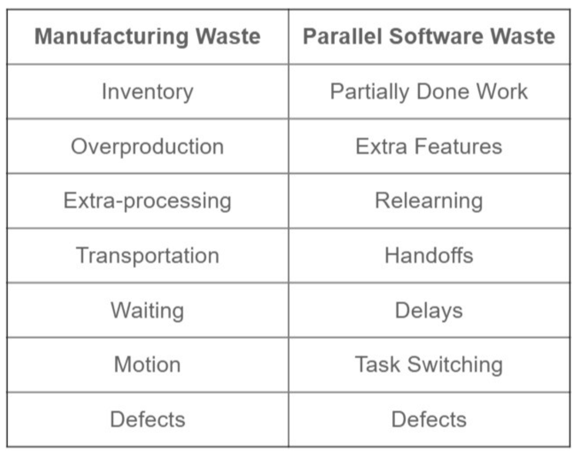How To Eat A Monolith As A Scrum Master | by Fredrik Carleson | Serious ...