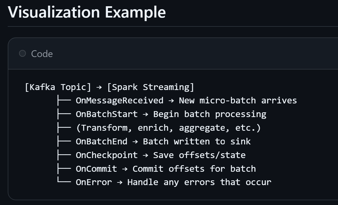 🚀Detailed System Design: ETL Pipeline with Apache Kafka & Apache Spark ...