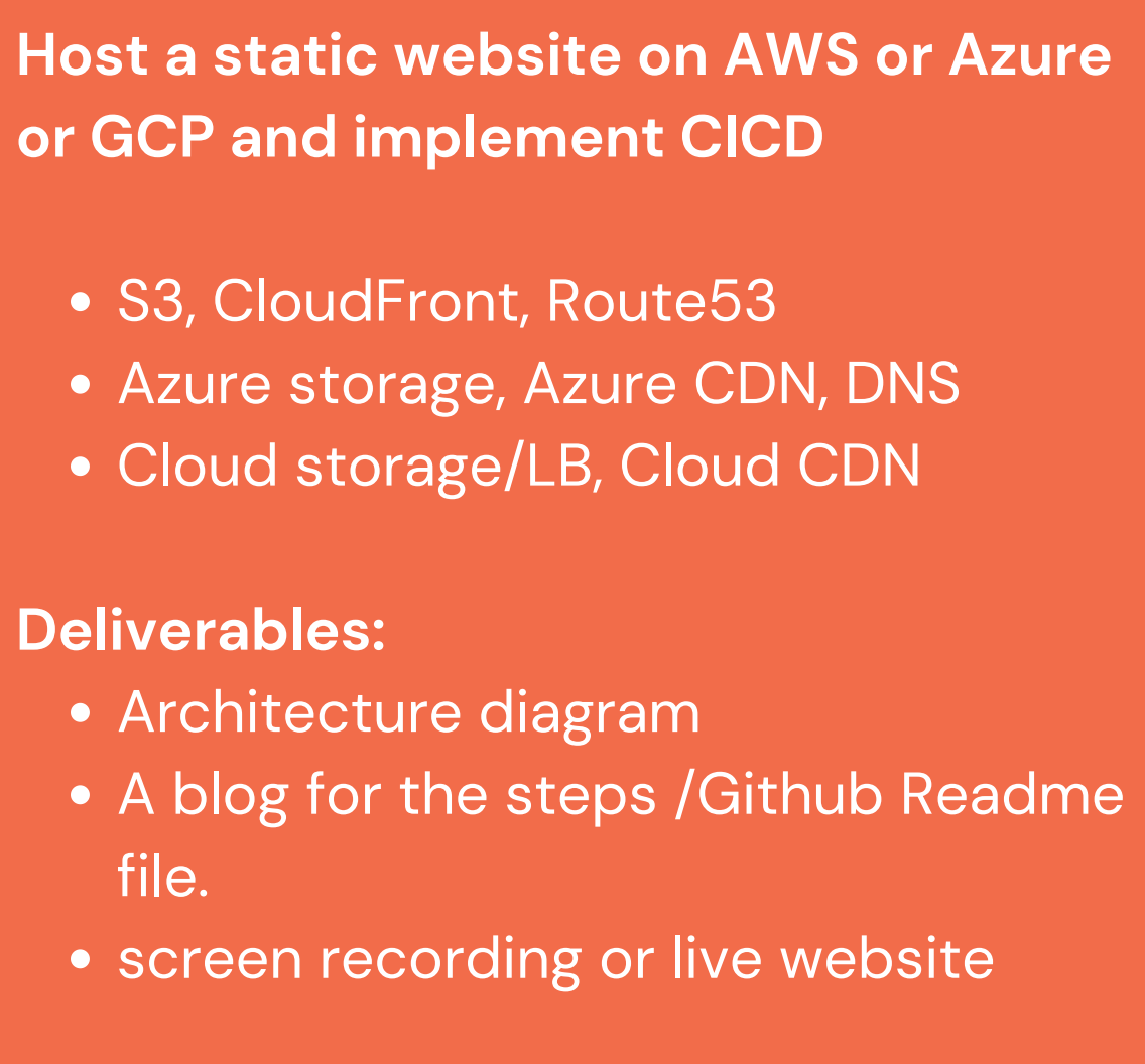 Deploy A Static Website On Aws S3 And Cloudfront Using Github Actions By Anjorin Samson 2587