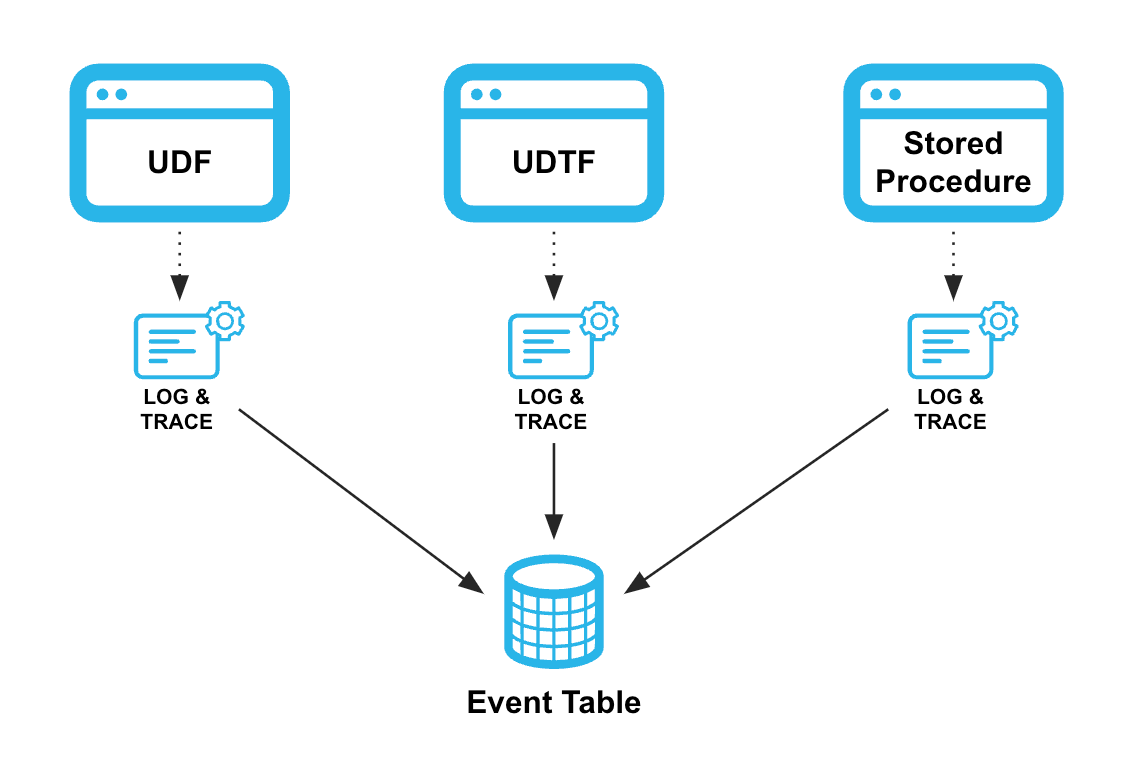 Dynamic Tables Compared To Streams And Tasks And To, 40% OFF Dynamic Tables Compared To Streams And Tasks And To, 40% OFF