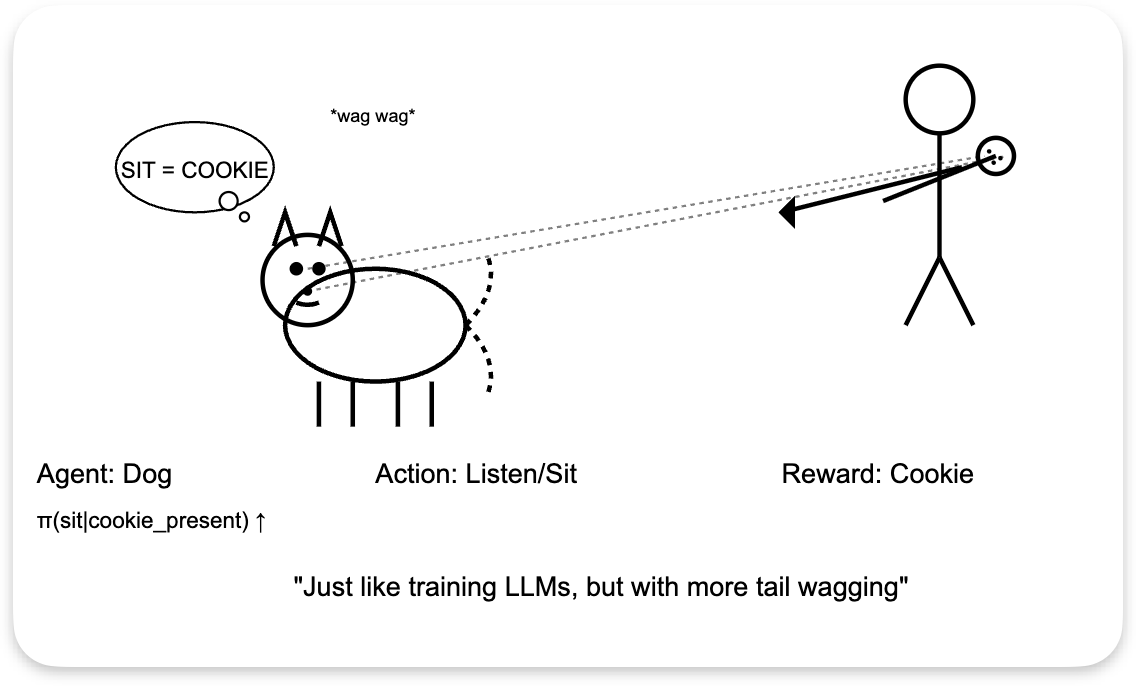 PPO, DPO & GRPO: Reinforcement Learning Techniques for Training LLMs ...