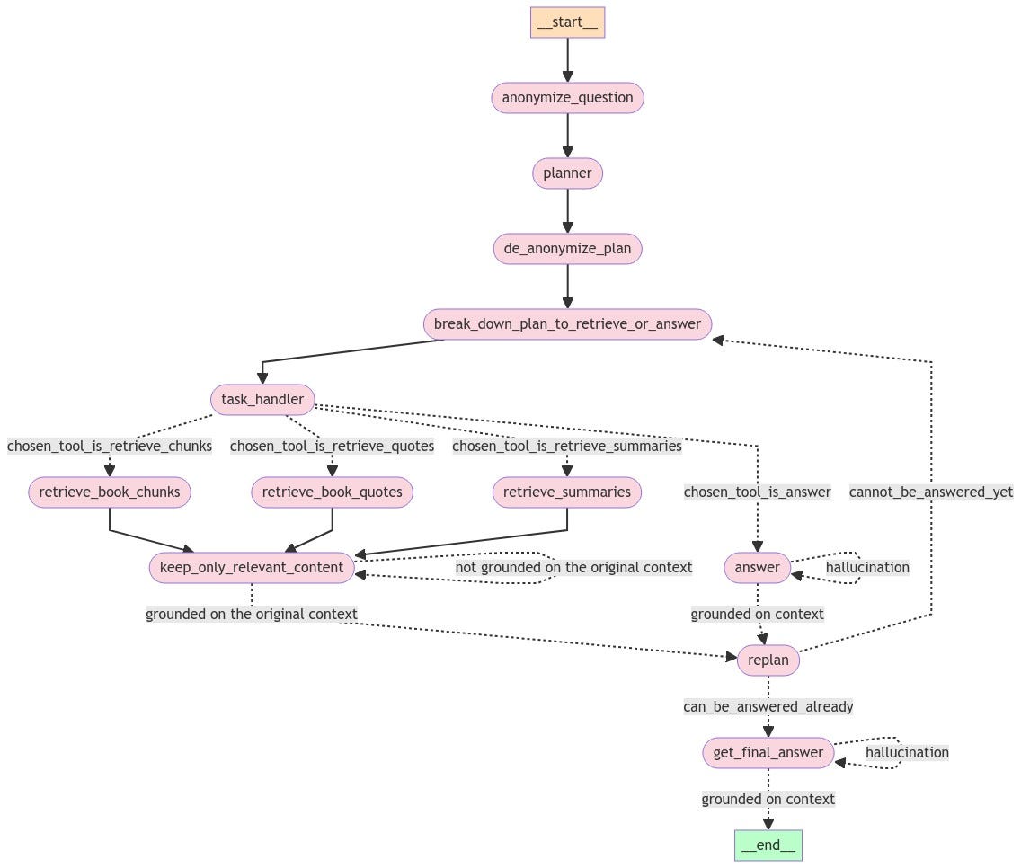 Controllable Agent for Complex RAG Tasks | by Nirdiamant | Medium